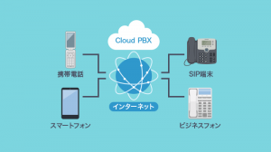 クラウドPBXは何が良いの？4種類の電話システムと徹底比較！